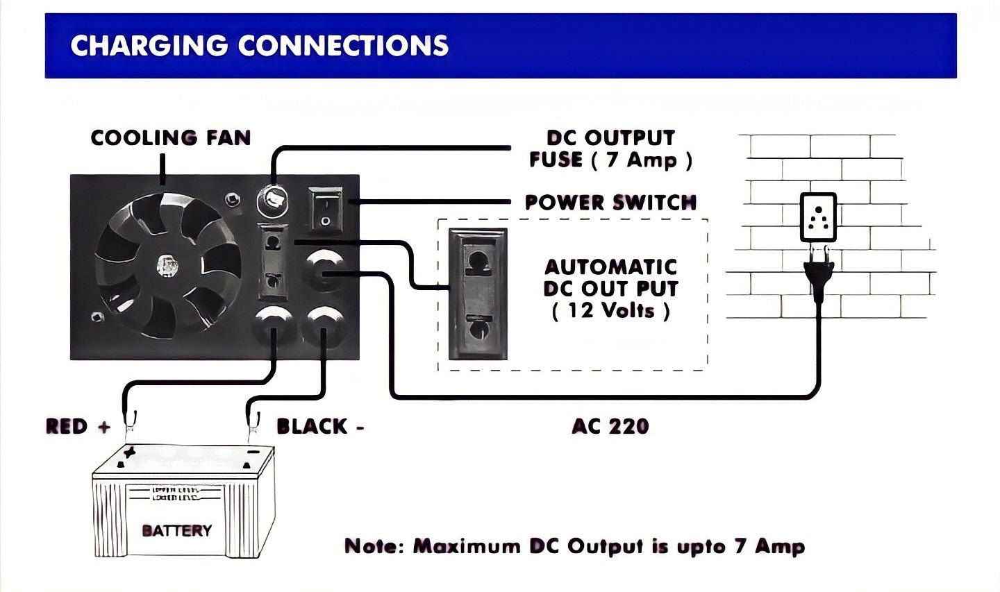 Simtek Digital Battery Charger 12V 20amp Digital